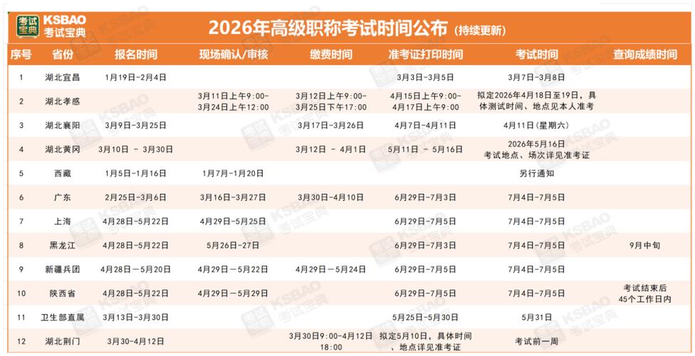 高级职称考试报名时间图标