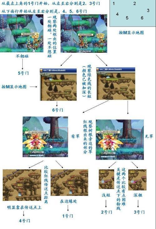 qq三国南蛮行脚商要买什么