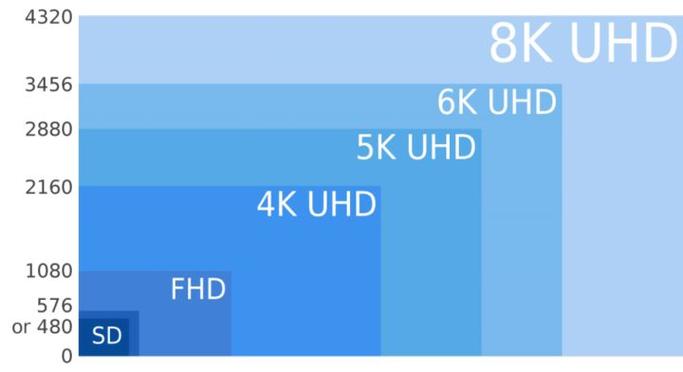 监控SD清还是HD清