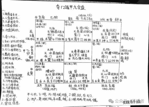 奇门遁甲四害化解方法图标