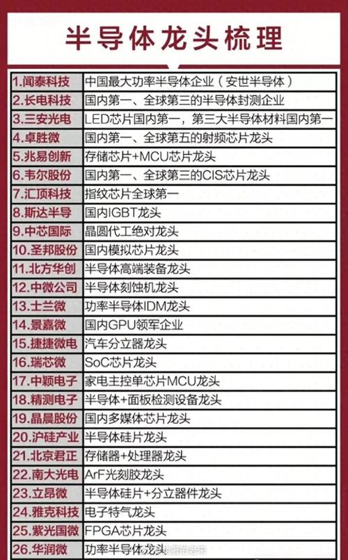 mcu芯片龙头上市公司图标