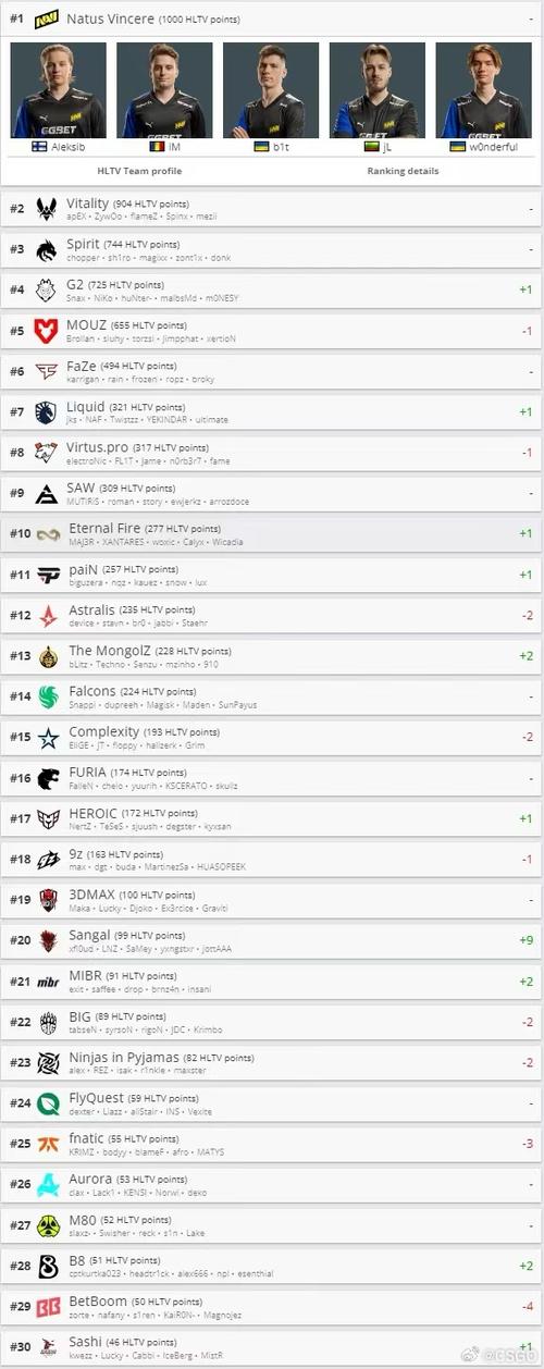 CSGO战队实力排名图标
