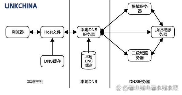 dns被劫持解决方法图标