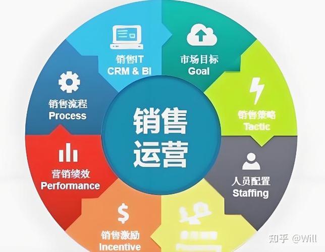 提升业绩的方法和策略图标