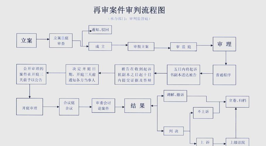 再审的条件有哪些图标