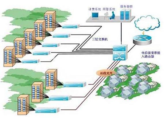 以太网和宽带连接哪个好图标