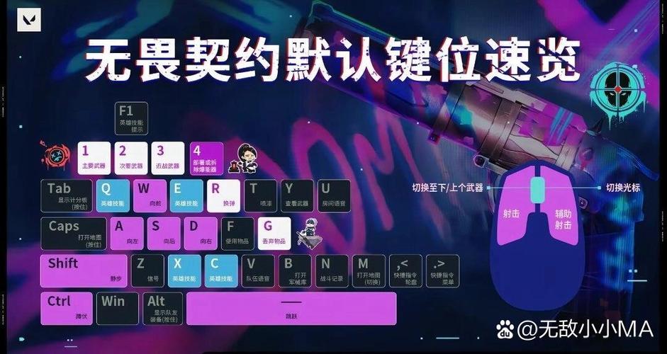 无畏契约键位介绍图标
