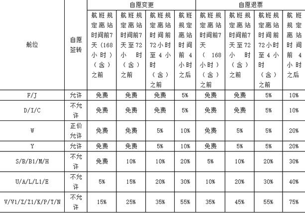 退机票扣费标准图标