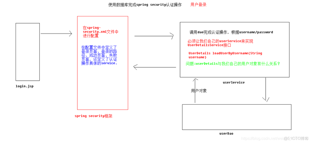 java权限管理系统图标