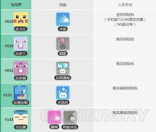 宝可梦探险寻宝攻略图标