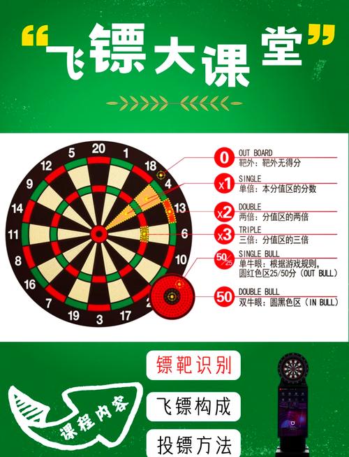 卡牌飞镖使用教程截图