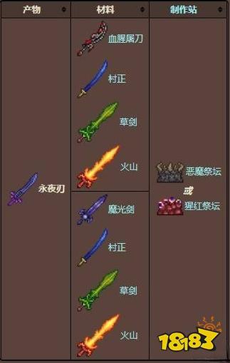 永夜之刃的合成配方图标