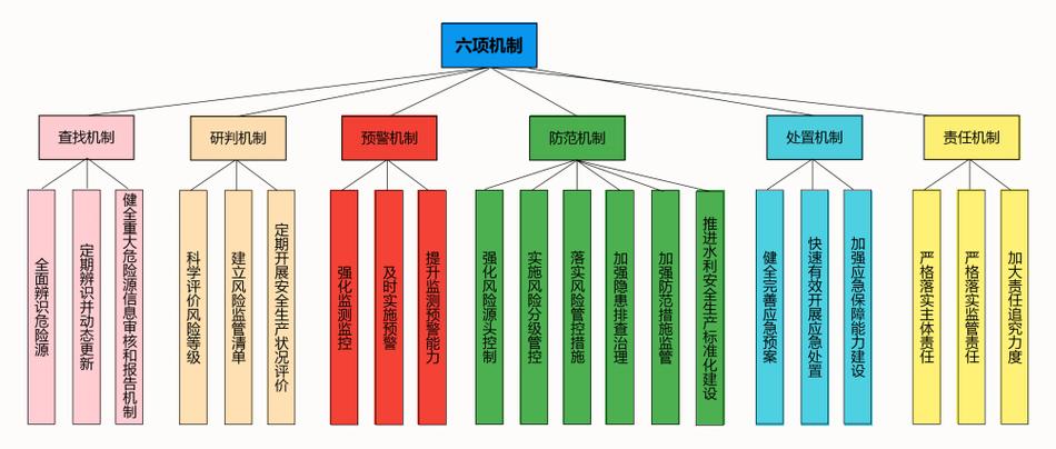 流放之路点燃伤害机制图标