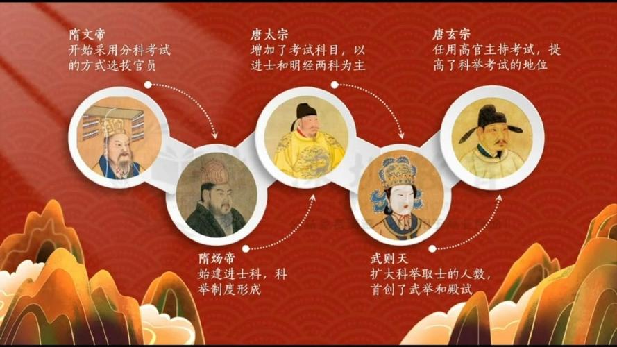 科举从日常签到开始图标