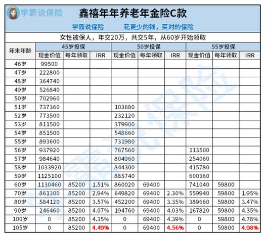 买年金险的最佳年龄图标