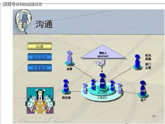 华为的沟通管理图标