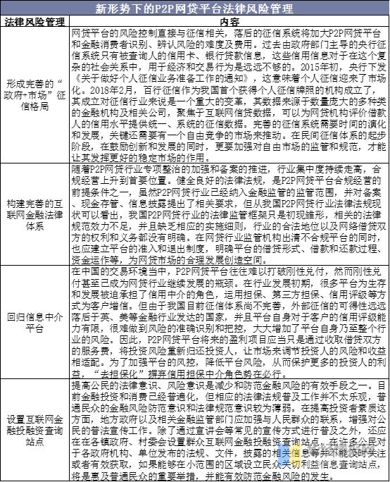2019国家p2p最新政策截图