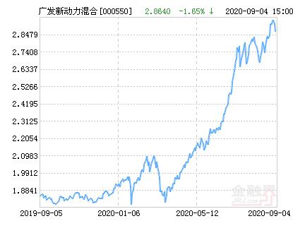 广发新动力截图