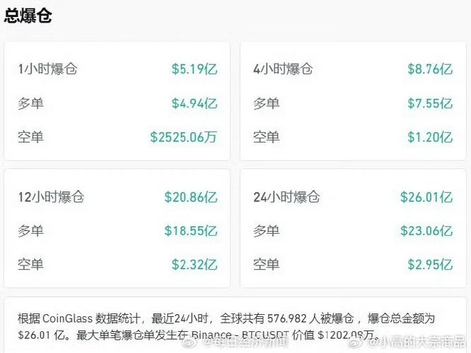 比特币强制平仓是不是全亏了截图