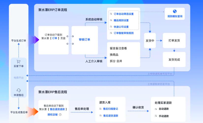 erp规则图标