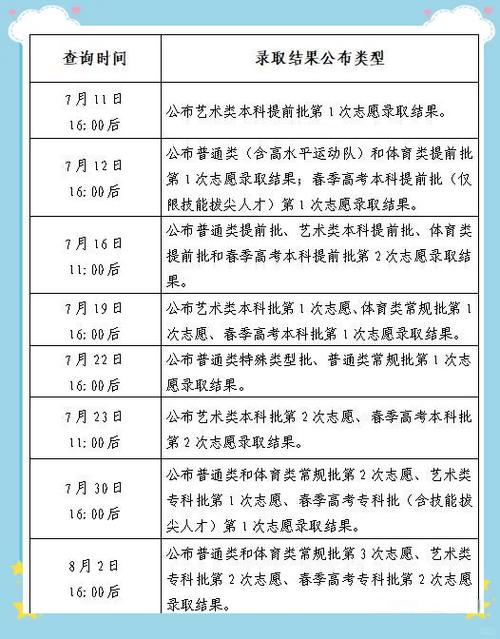 高考录取查询截图