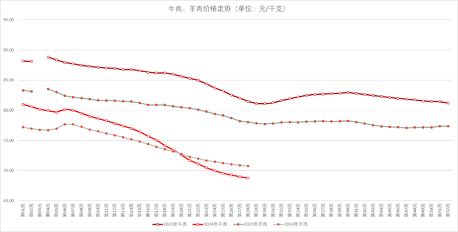 鲜牛肉25元一斤正常吗缩略图
