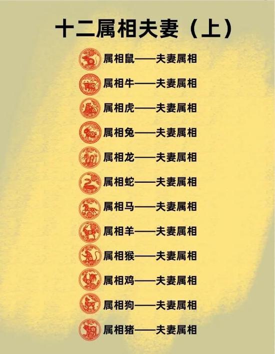 十二生肖配对表