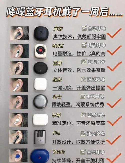 漫步者蓝牙耳机经典模式什么意思图标