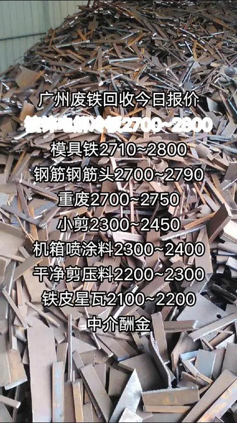 铁多少钱一吨回收图标