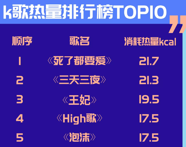 唱歌一小时消耗多少卡路里图标