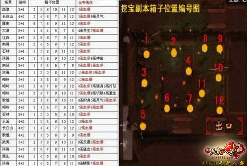 天龙八部开藏宝图技巧图标
