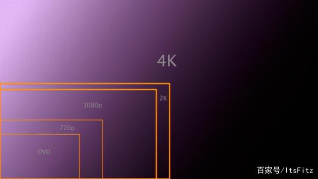 sony投影仪调整分辨率图标