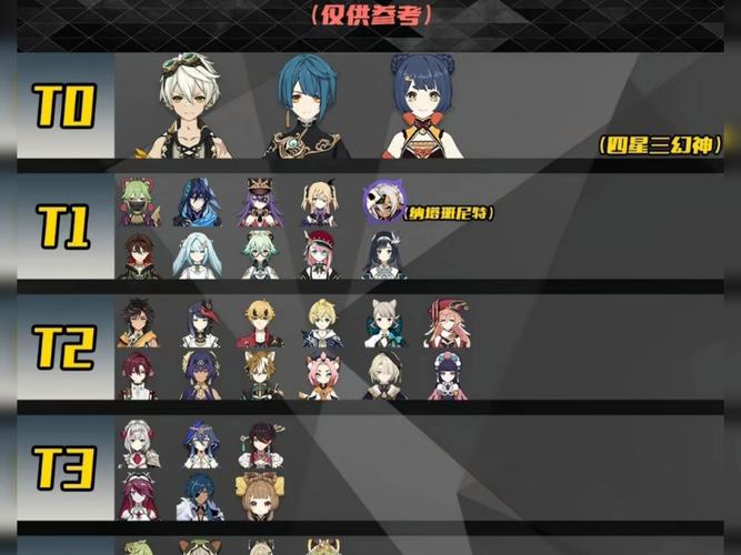 原神四星角色排行缩略图