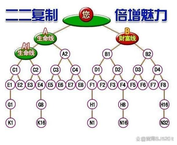 二二复制三人成团模式截图