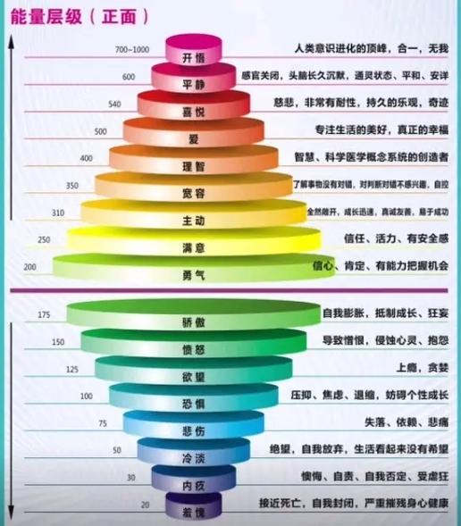 能量层级是依据什么而来的图标