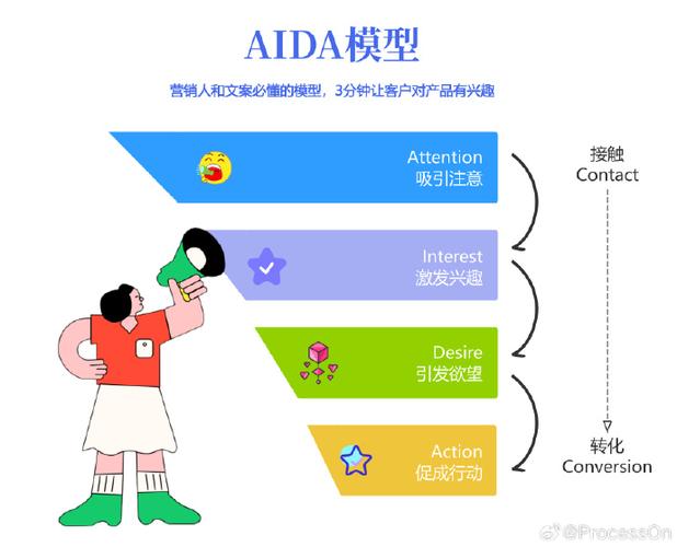 Aida官网截图