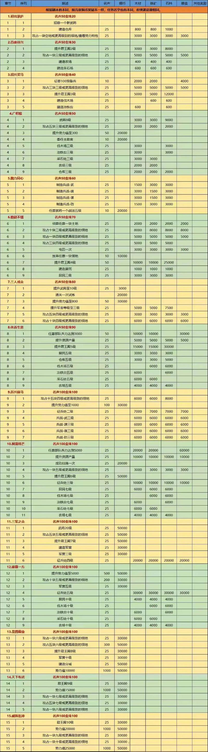 三国志十三章任务图标