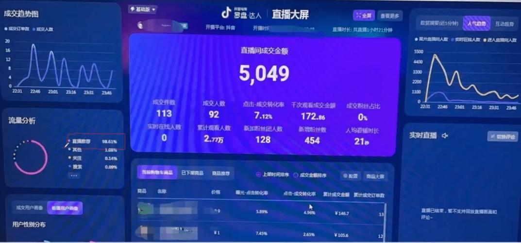 抖音电商罗盘数据怎么看图标