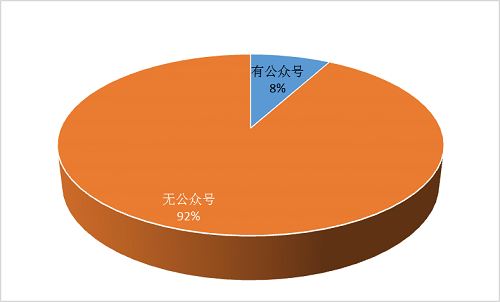 数据号生成器.公益版图标