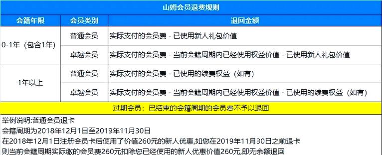 山姆会员退卡费用图标