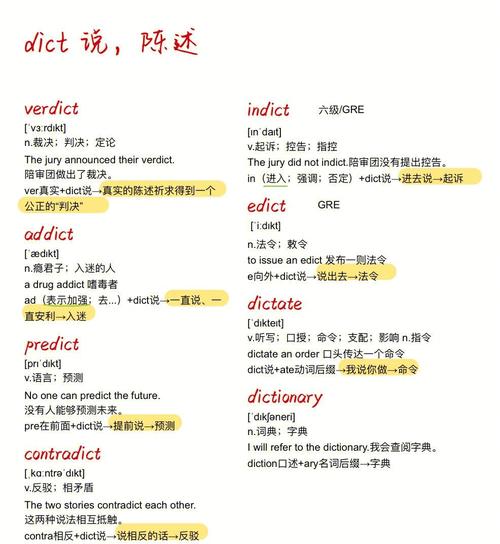 pervert词根词缀图标