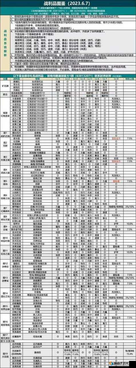 地下城堡2冒险最佳队伍截图