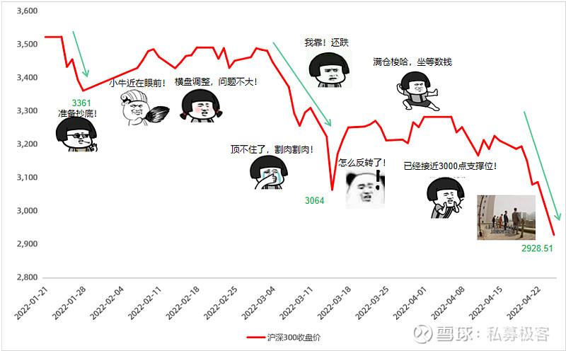 恐惧与贪婪指数对于黄金截图