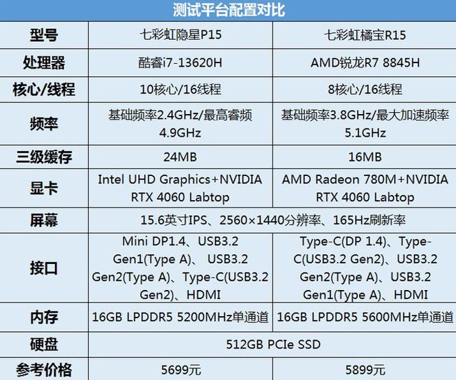 现在处理器出到第几代了截图
