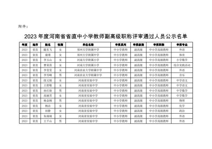 河南副高级职称评审条件图标
