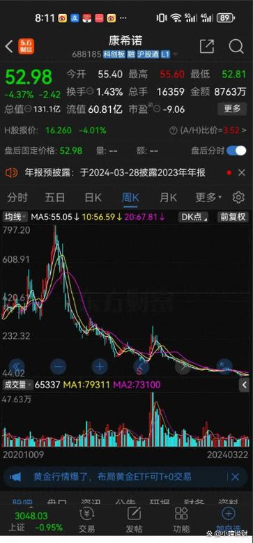 中信证券股票行情图标