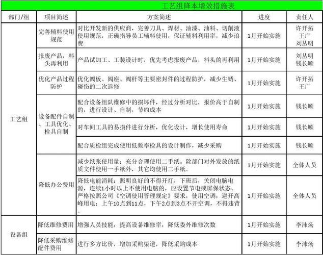生产车间如何降本增效图标