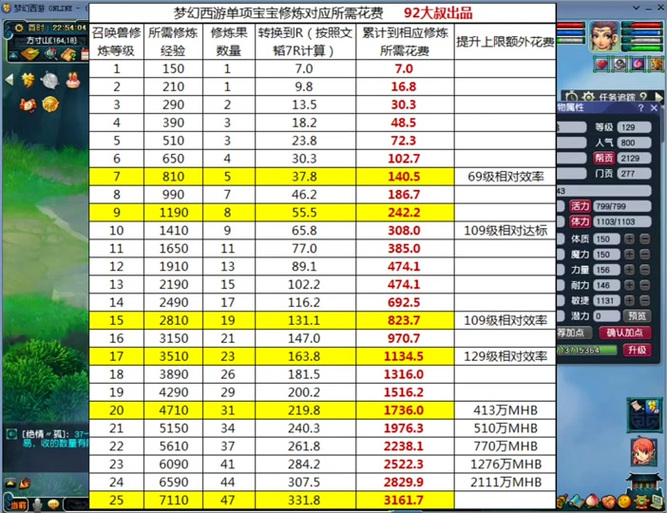 梦幻一点炼兽点等于多少经验截图