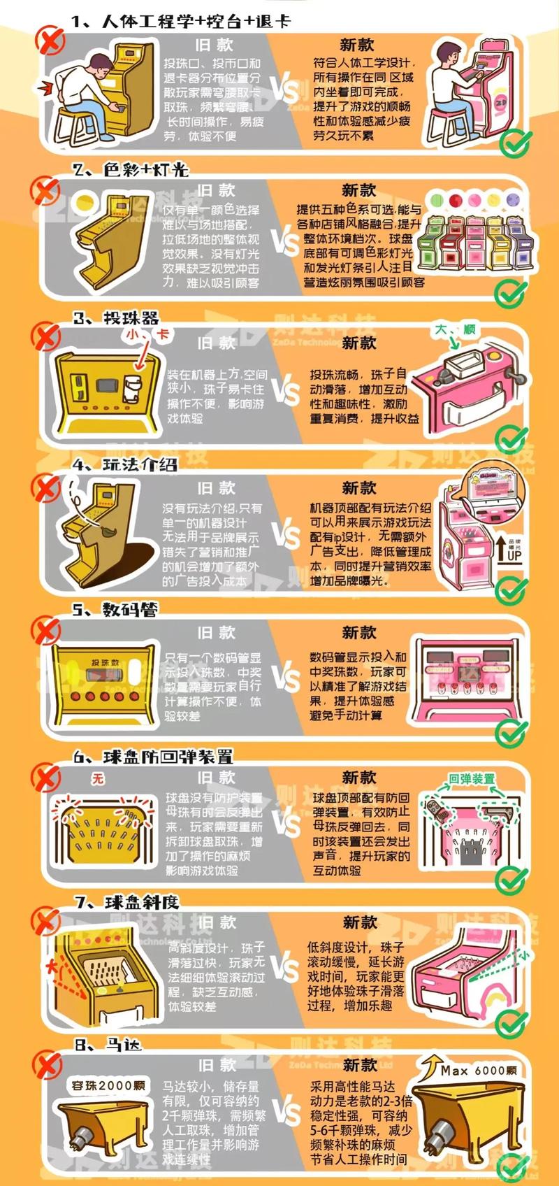 弹珠机bug的详细使用方法图标