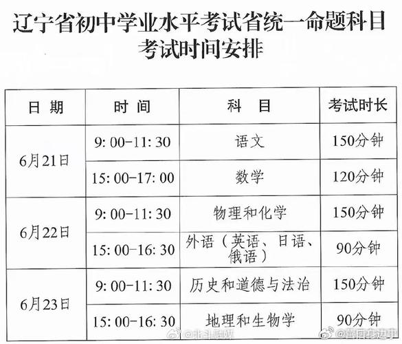 辽宁省学业水平考试图标